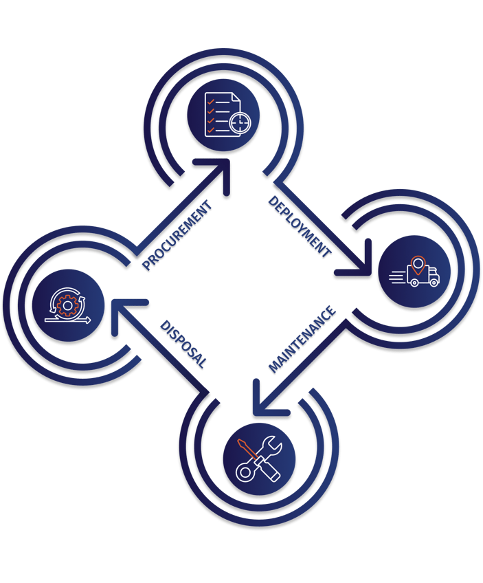 Lifecycle | Retail Tech